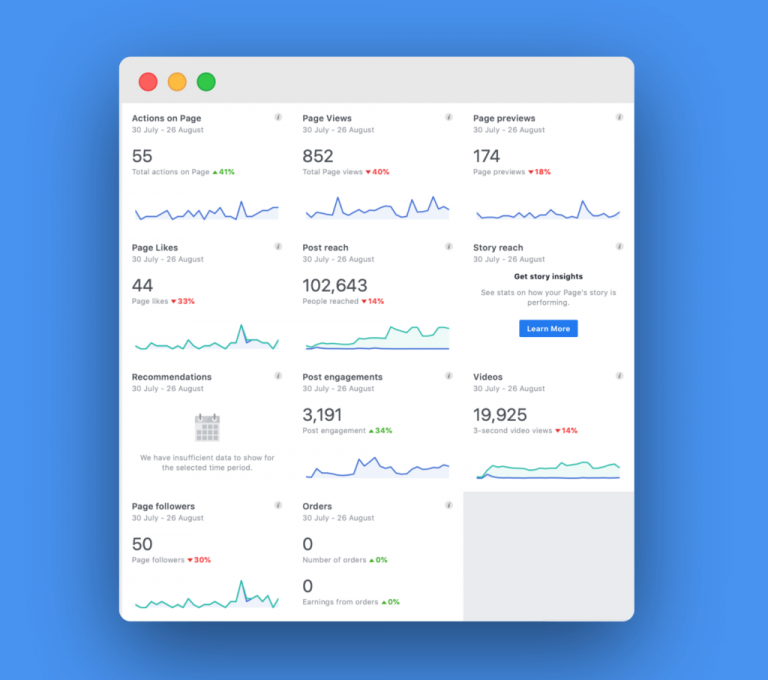 Top 10 social media results reporting tools to measure impact