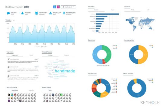 Top 10 social media results reporting tools to measure impact