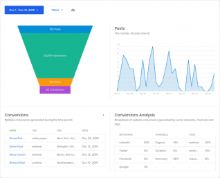 Top 10 social media results reporting tools to measure impact