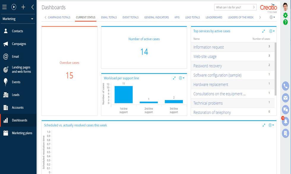 Top 11 sales automation tools that will make your funnel more effective