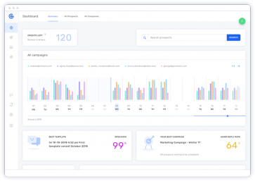 Top 11 sales automation tools that will make your funnel more effective