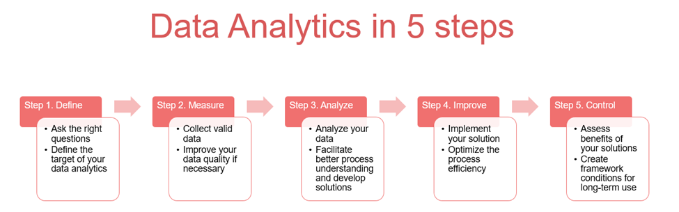 Top 10 Data Analysis Tools For B2B Marketing Oktopost