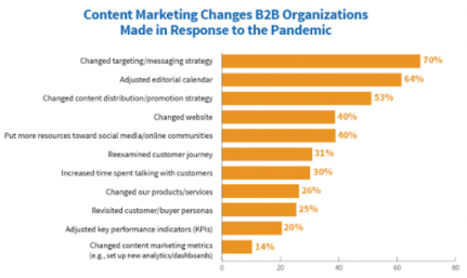 How to win with B2B creative content marketing - Oktopost