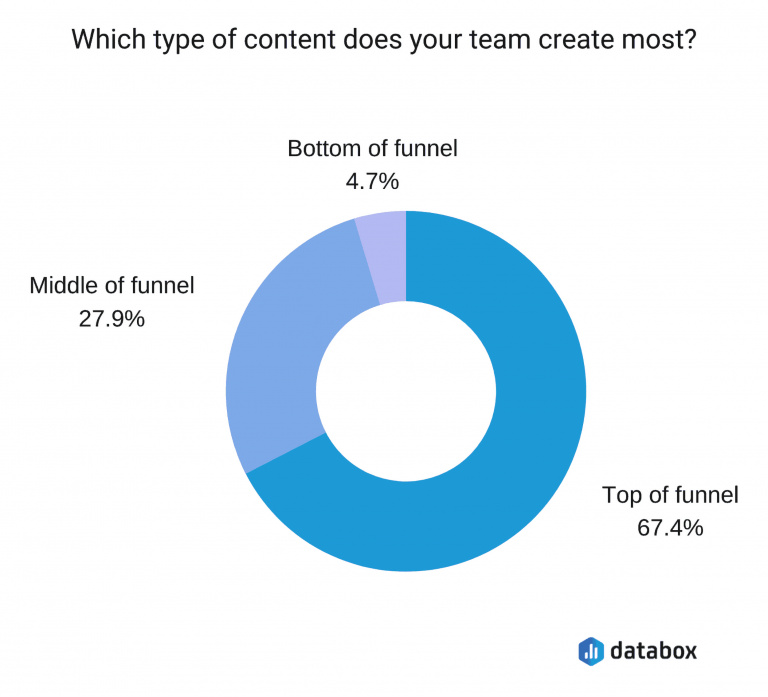 How to understand the marketing rule of 7 in B2B - Oktopost
