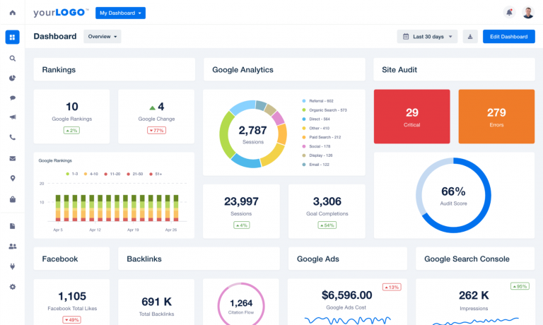 11 marketing dashboards that make you think - Oktopost