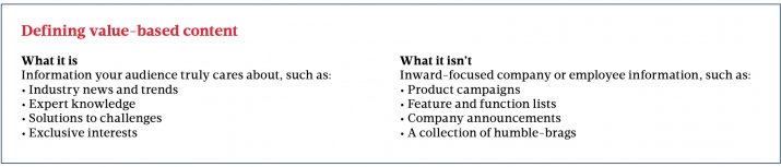 How to create value-driven content for B2B - Oktopost