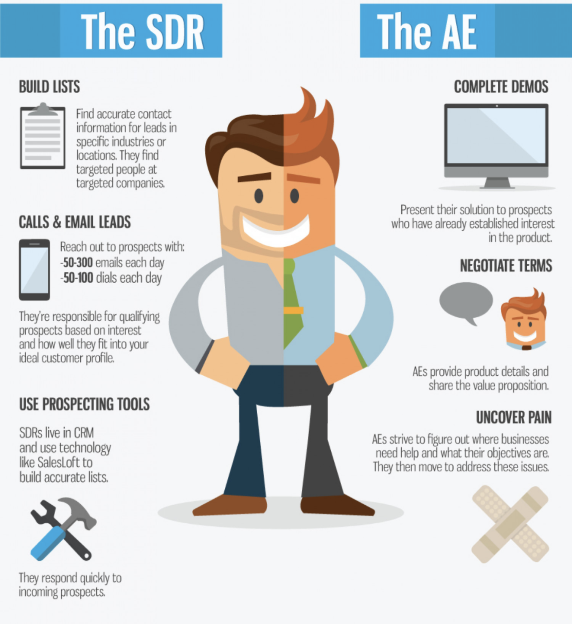 How To Hire A Sales Development Representative LaptrinhX