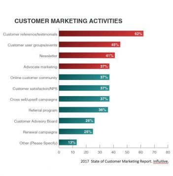 Customer Marketing: The True Game Changer for B2B Brands