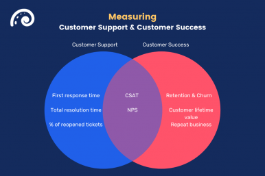 Customer Support vs. Success: Key B2B Differences