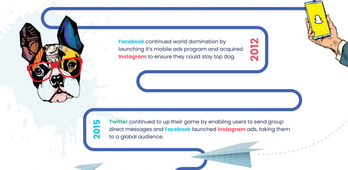 A brief history of social media [Infographic] - Oktopost