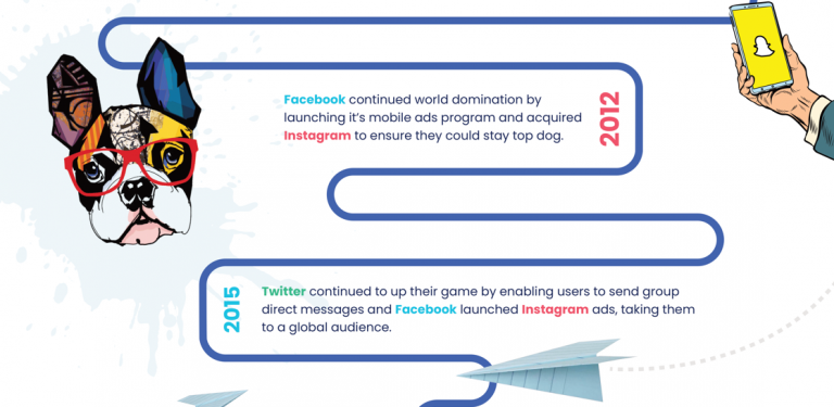 A brief history of social media [Infographic] - Oktopost