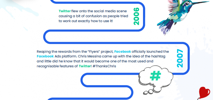A brief history of social media [Infographic] - Oktopost