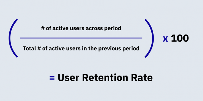 User engagement metrics that matter in B2B marketing