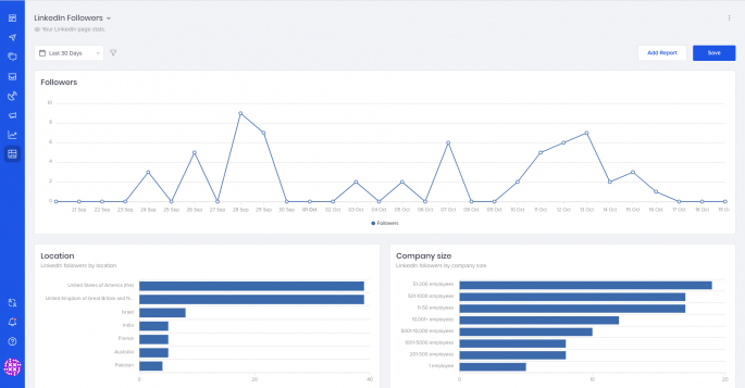 Introducing LinkedIn page insights in Oktopost’s social BI - Oktopost