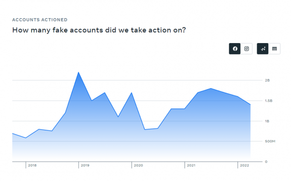 Social Media Hacking: How to Protect Your Corporate Accounts