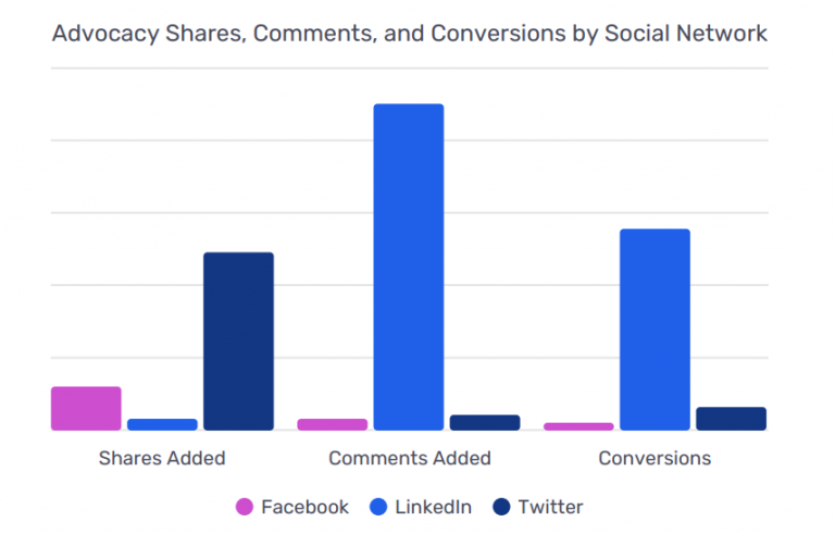 How to Calculate Social Media Engagement Rates | Oktopost